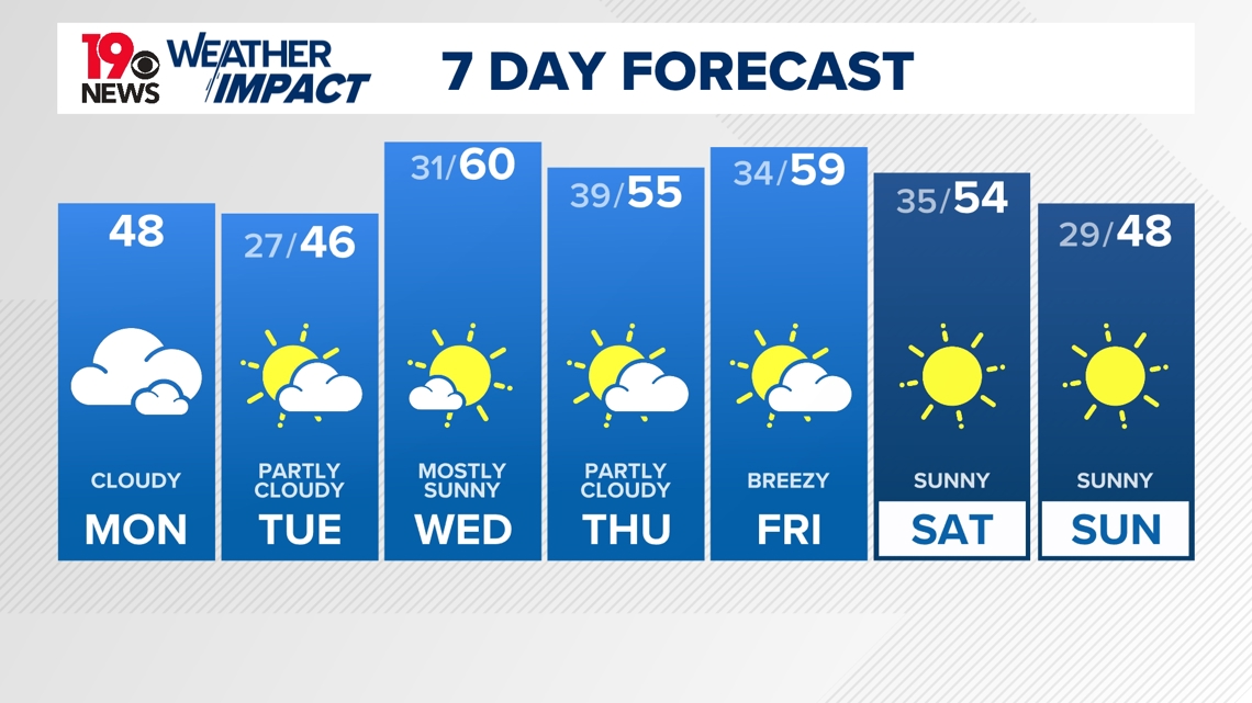 Why do winds howl? | wltx.com