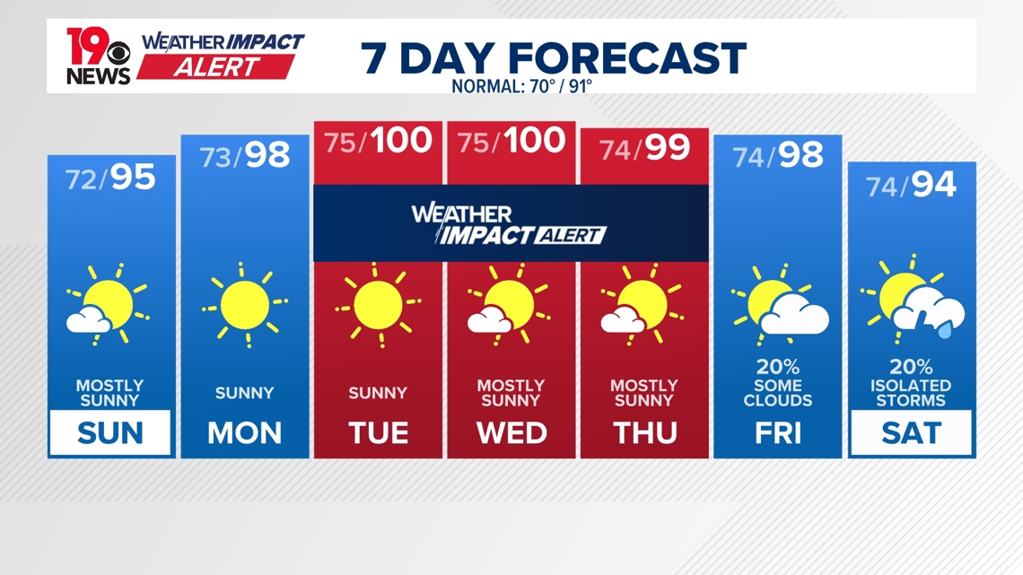 Columbia Weather Radar | Columbia, South Carolina | wltx.com