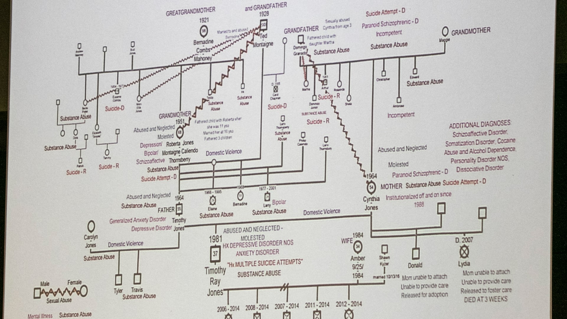 Family members beg jury to spare Timothy Jones Jr.'s life, defense ...