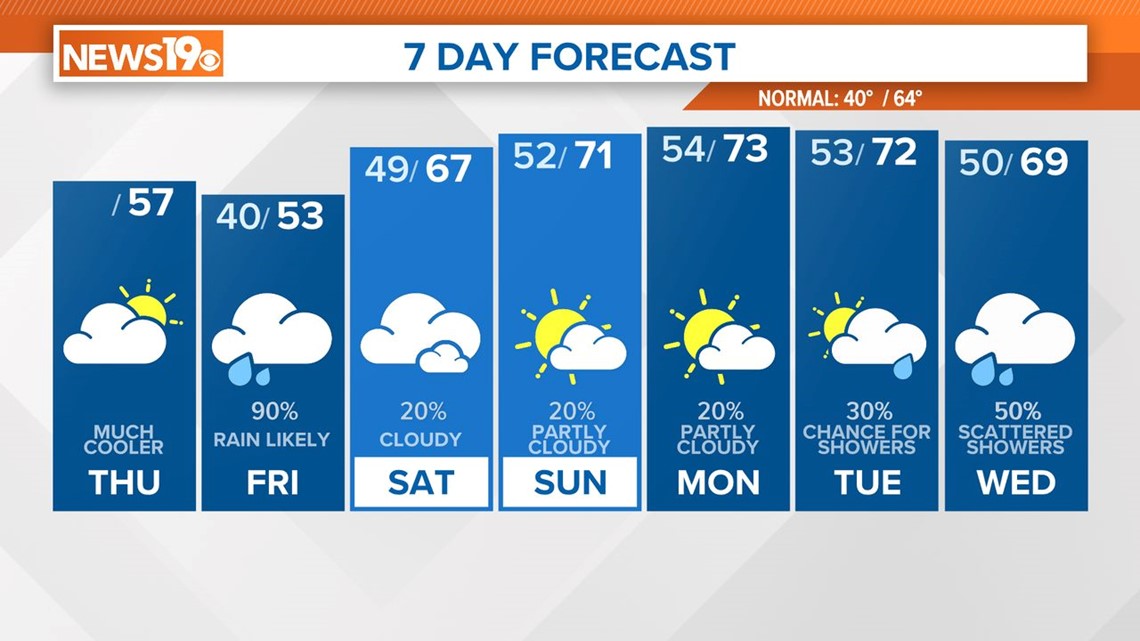 Lottery | WLTX.com | wltx.com