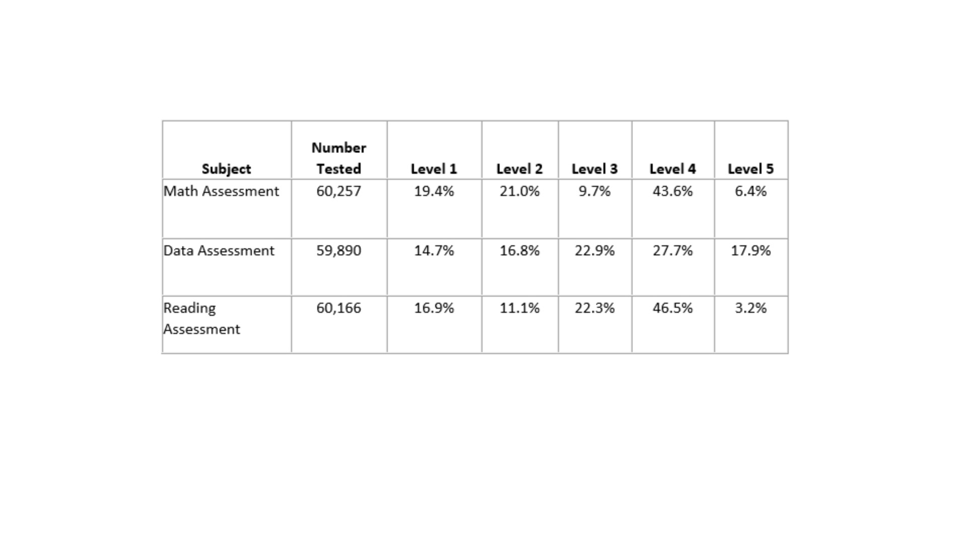 SC End-of-Course and Career Readiness assessments released | wltx.com