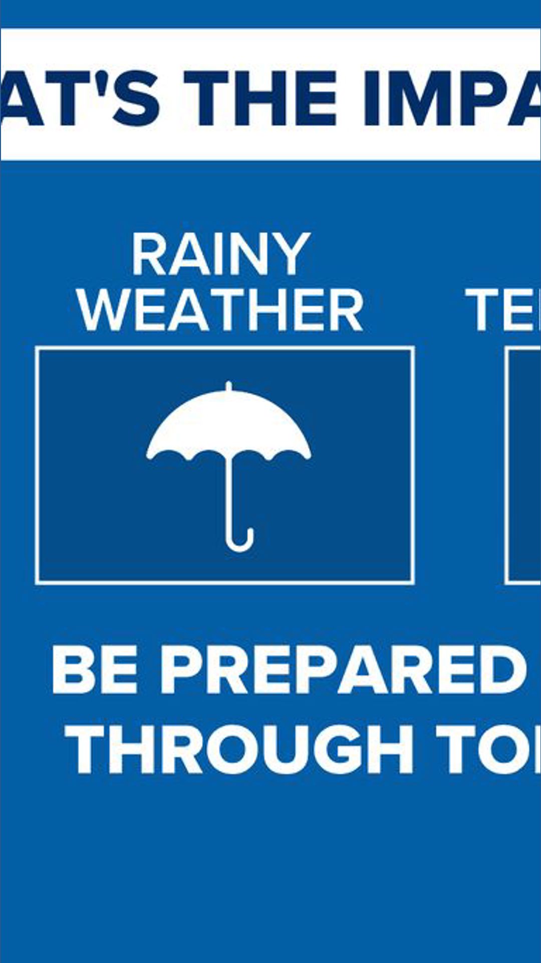 Weather impact: Cool, rainy weather continues today | wltx.com