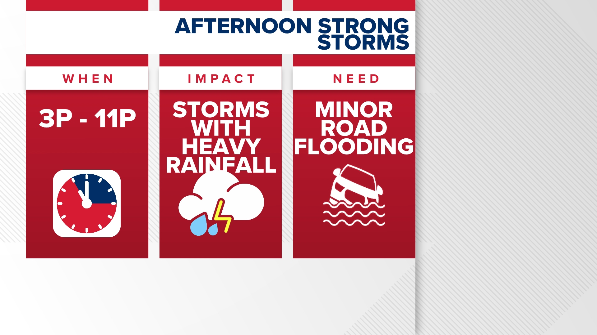 Midlands prepares for more storms on Thursday | wltx.com