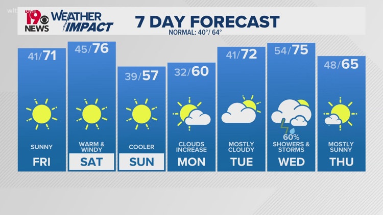 Columbia Weather Radar | Columbia, South Carolina | wltx.com