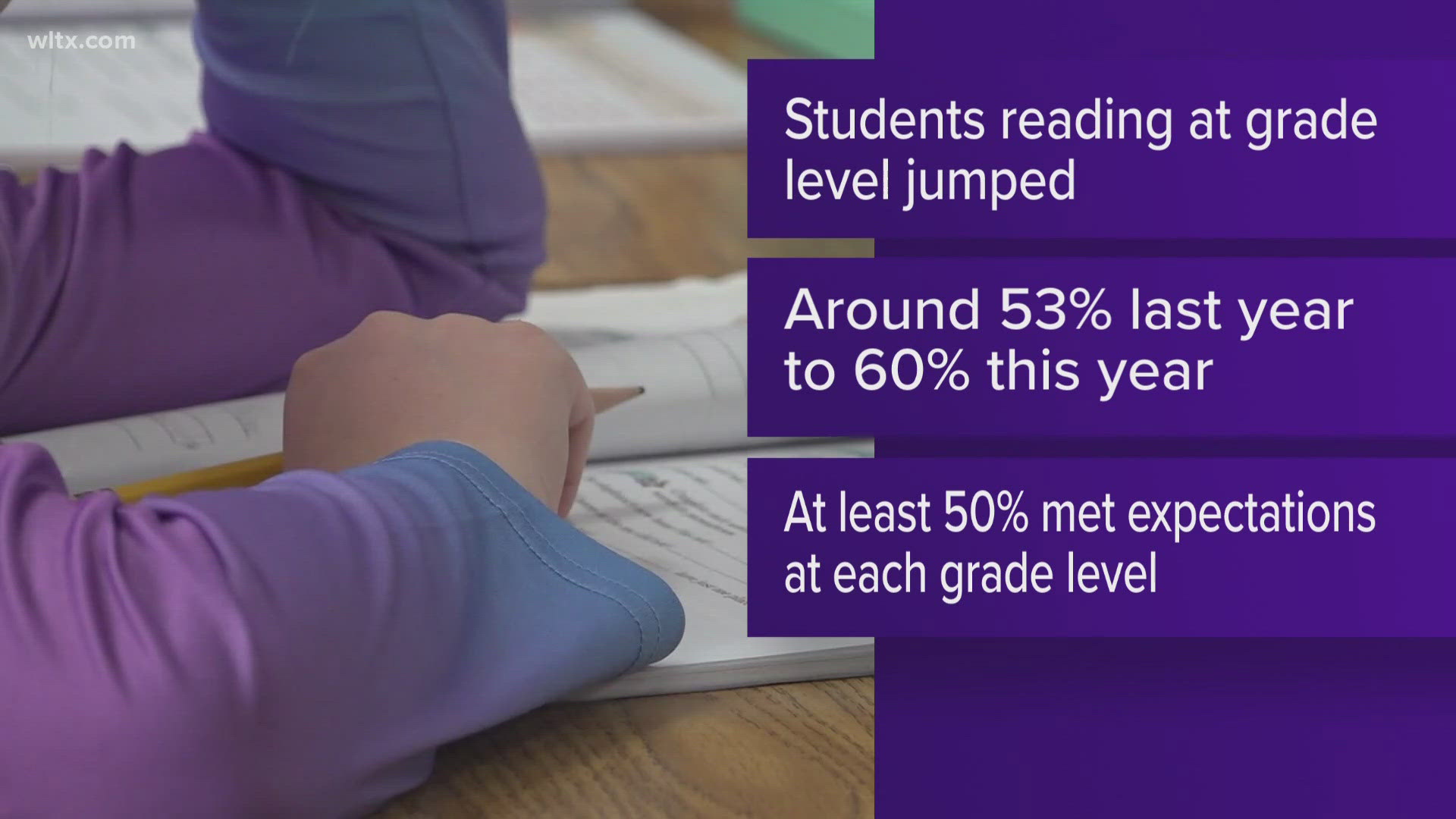 South Carolina students improve in English, struggle in math: SC Ready ...