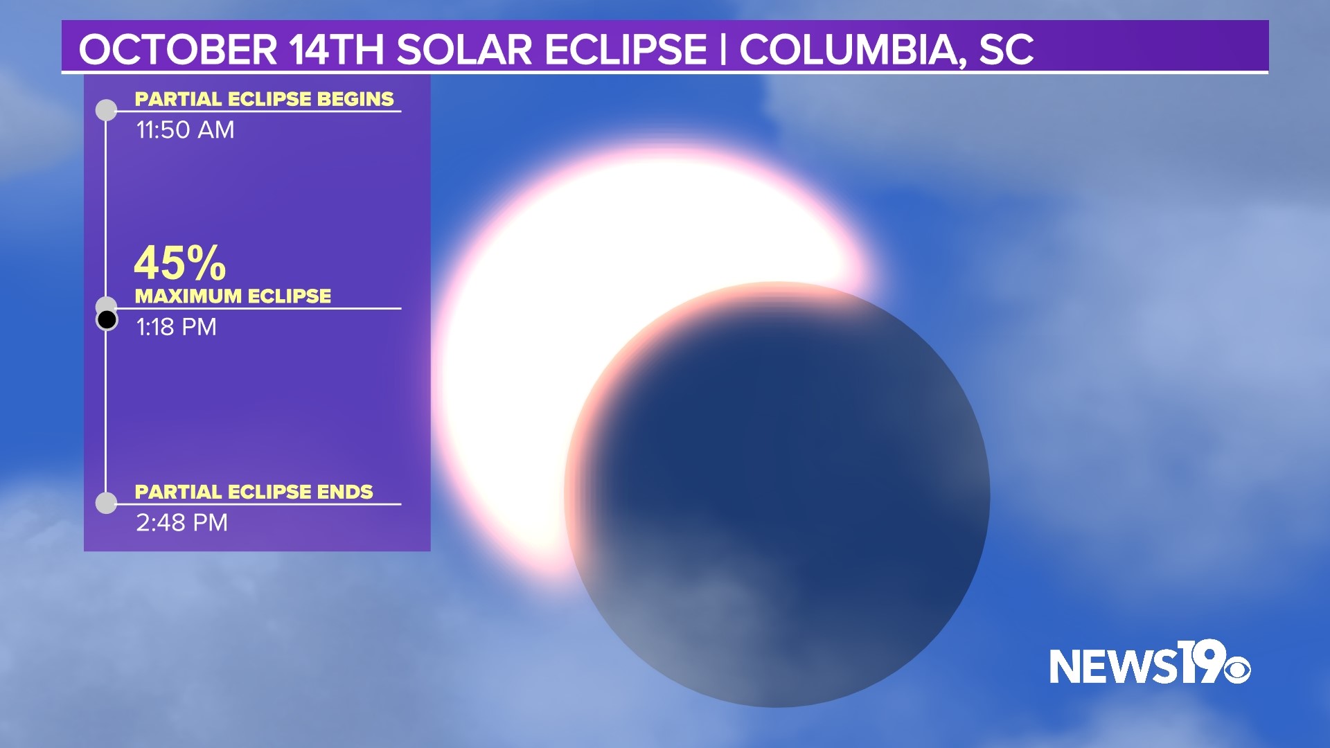 Rare Annular Solar Eclipse passes over the U.S. this month | wltx.com