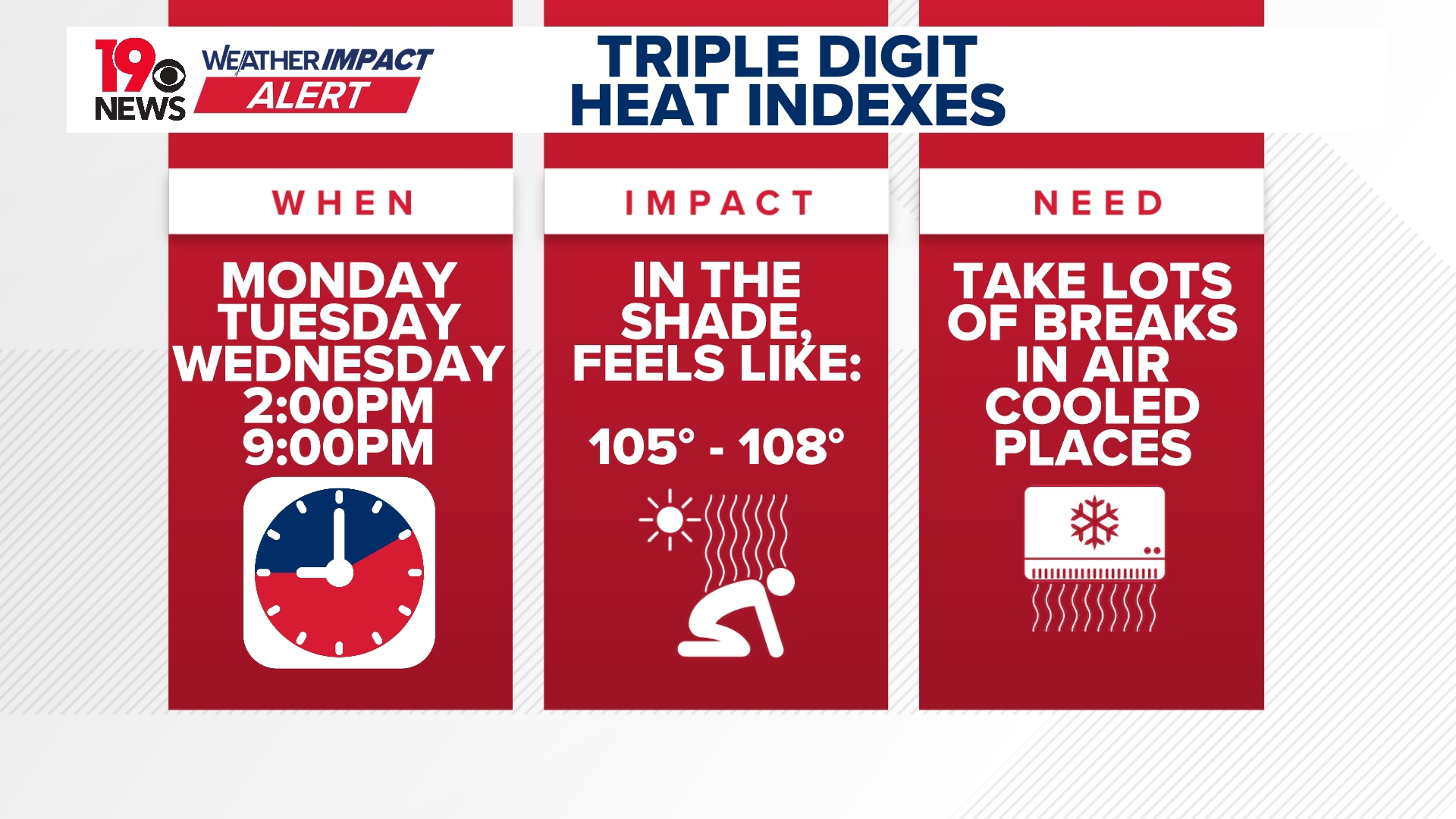 Columbia faces triple-digit heat index as alerts begin Monday and last days | wltx.com