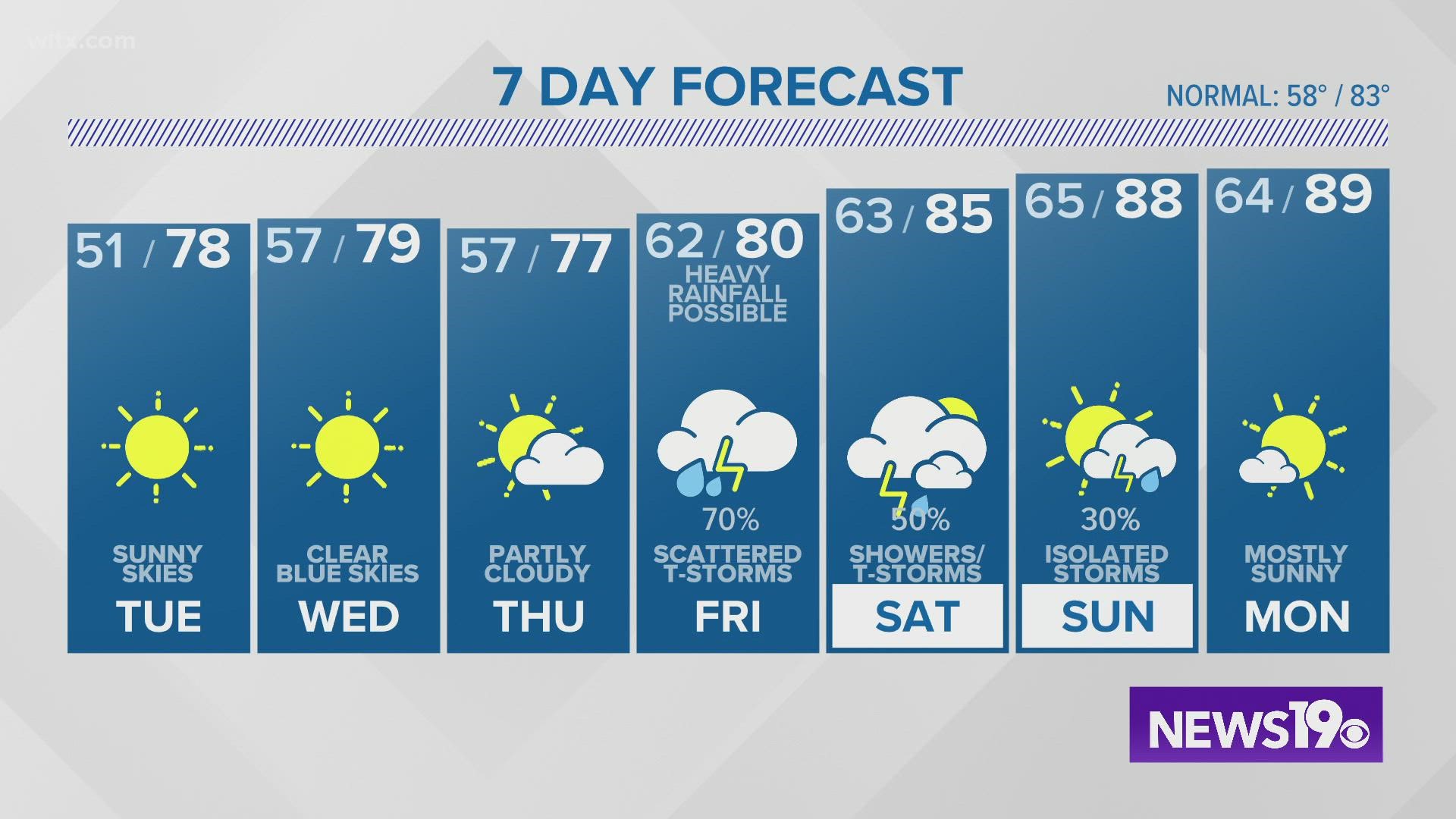 How does frost form? Here's an explanation | wltx.com