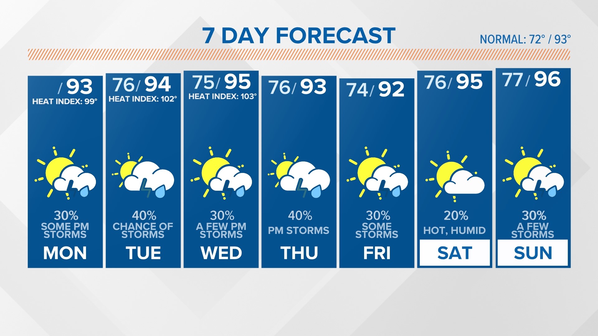 Hourly Forecast on WLTX in Columbia | wltx.com