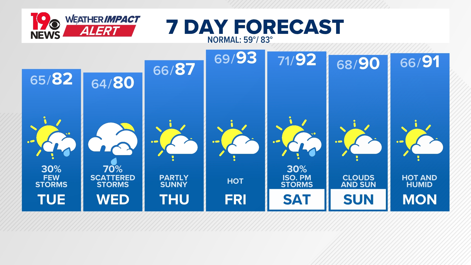 Columbia Weather Radar | Columbia, South Carolina | wltx.com