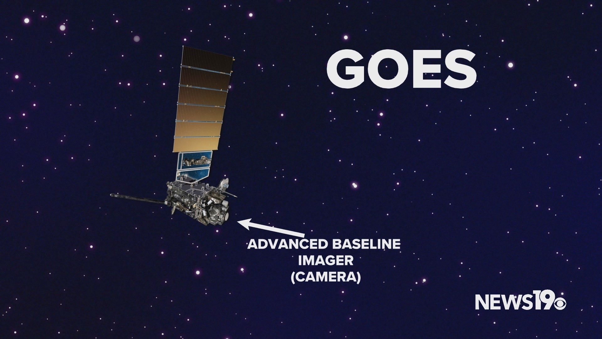 How satellites can tell us hurricane wind speeds | wltx.com