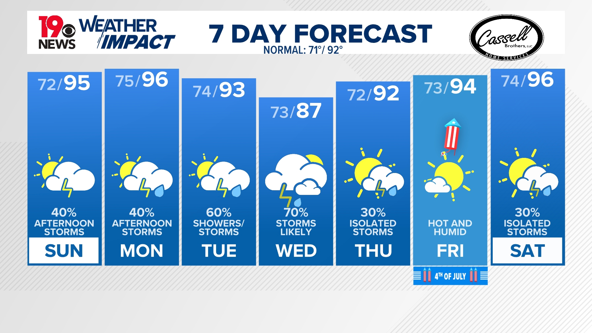 10-Day and Hourly Weather Forecast | Columbia, South Carolina | wltx.com