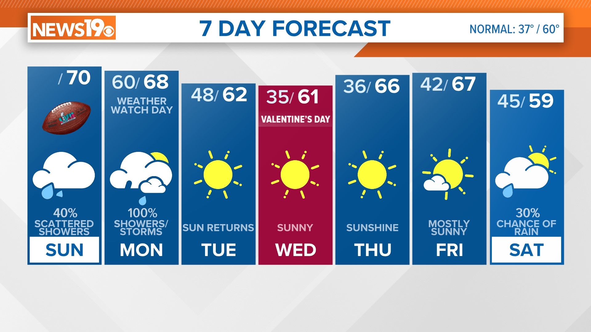 Sumter Street Squad Local News | Sumter, South Carolina | wltx.com ...