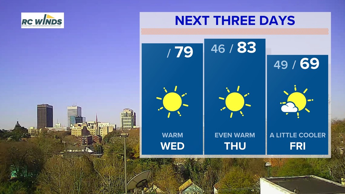 Very Warm, Dry Weather Today | wltx.com