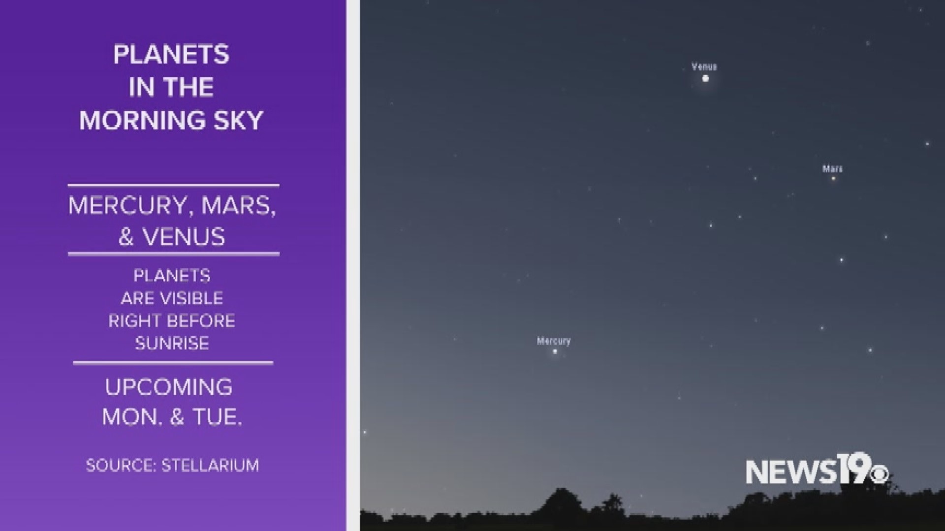 Skywatch Forecast: Melton Observatory open weekly for the public | wltx.com