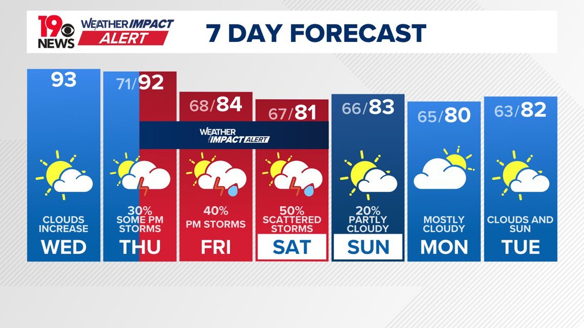 Ex-Ohio State player Michael Roen McCullough charged with strangulation ...