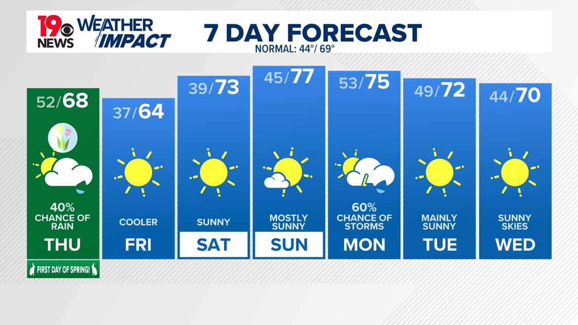 Sumter Street Squad Local News | Sumter, South Carolina | wltx.com