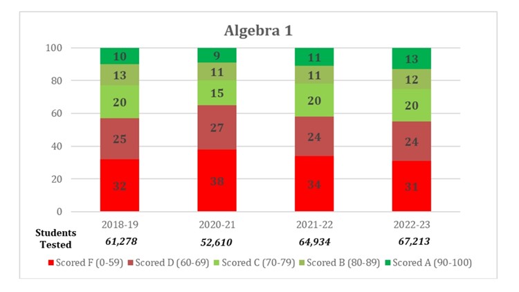 SC End-of-Course and Career Readiness assessments released | wltx.com