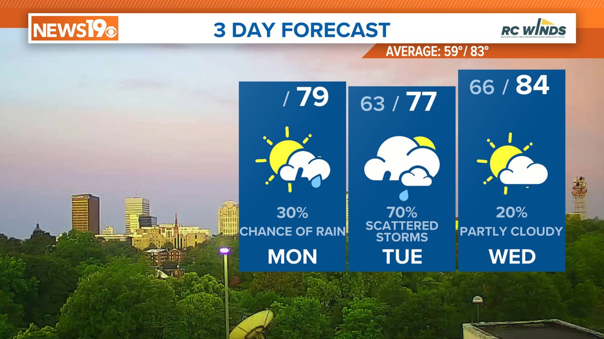 Columbia's Leading Local News: Weather, Traffic, Sports and more ...