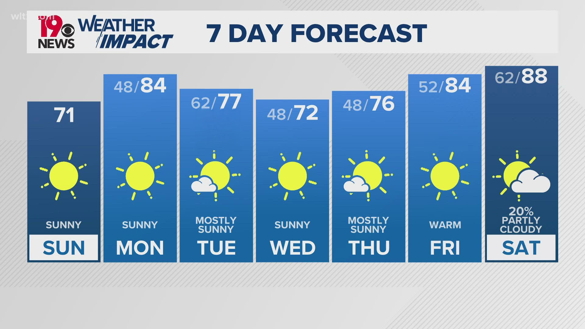 Columbia Weather Radar | Columbia, South Carolina | wltx.com