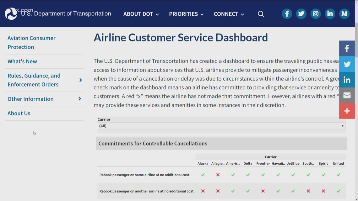Dashboard showing compensation for flight delays now available | wltx.com
