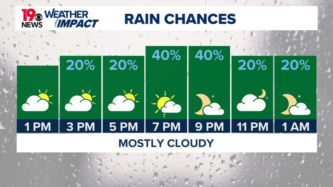 Columbia SC weather forecast brings rain and thunderstorms this weekend ...