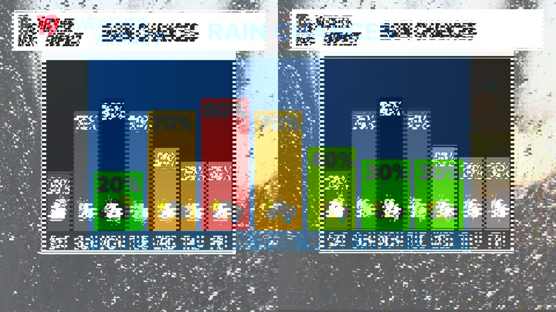 Columbia SC weather forecast brings rain and thunderstorms this weekend ...