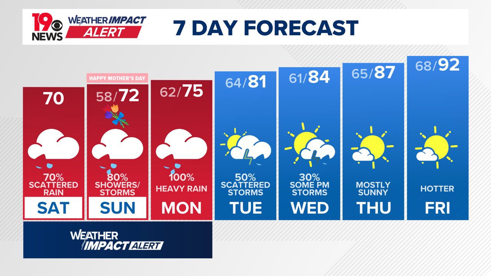Sumter Street Squad Local News | Sumter, South Carolina | wltx.com