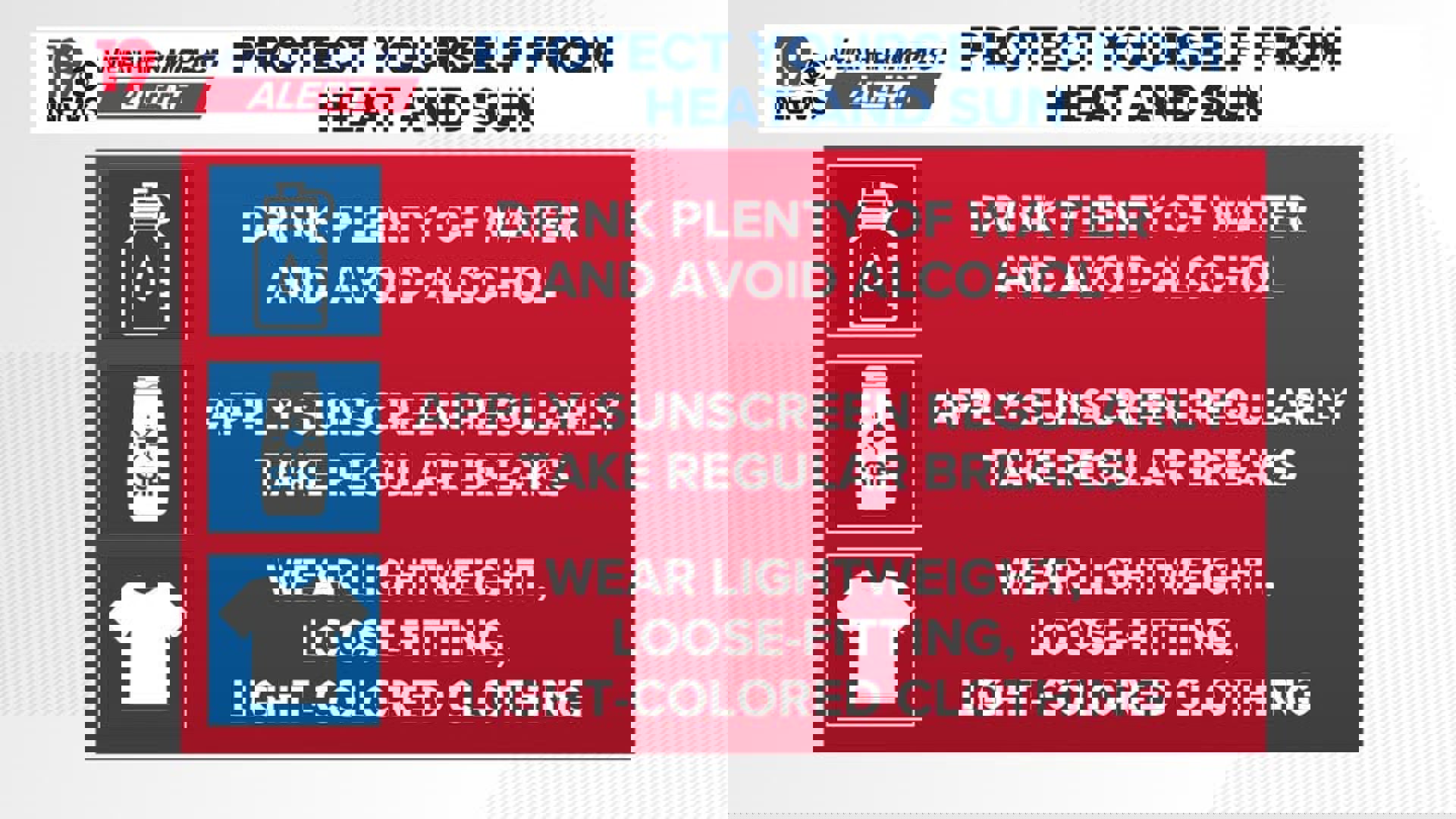 South Carolina heat wave brings dangerous temps through Monday | wltx.com