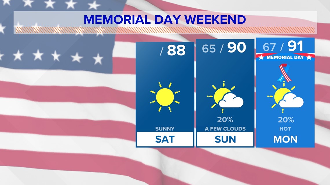 Sunny, Dry Saturday Weather | wltx.com