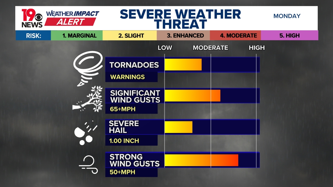 Severe storms, tornado threat hit Columbia and Midlands on Monday ...