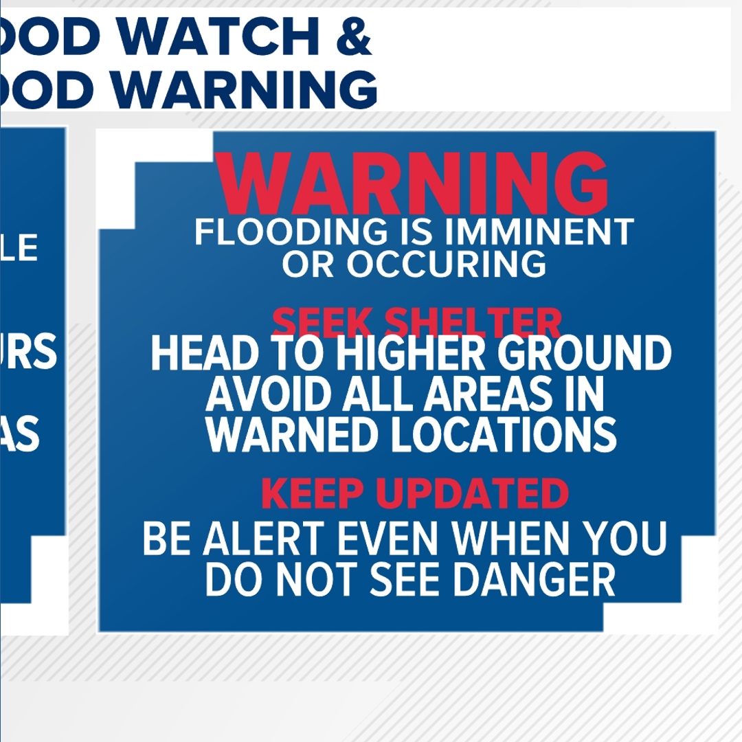 What flood watches and warnings mean and when to take action | wltx.com