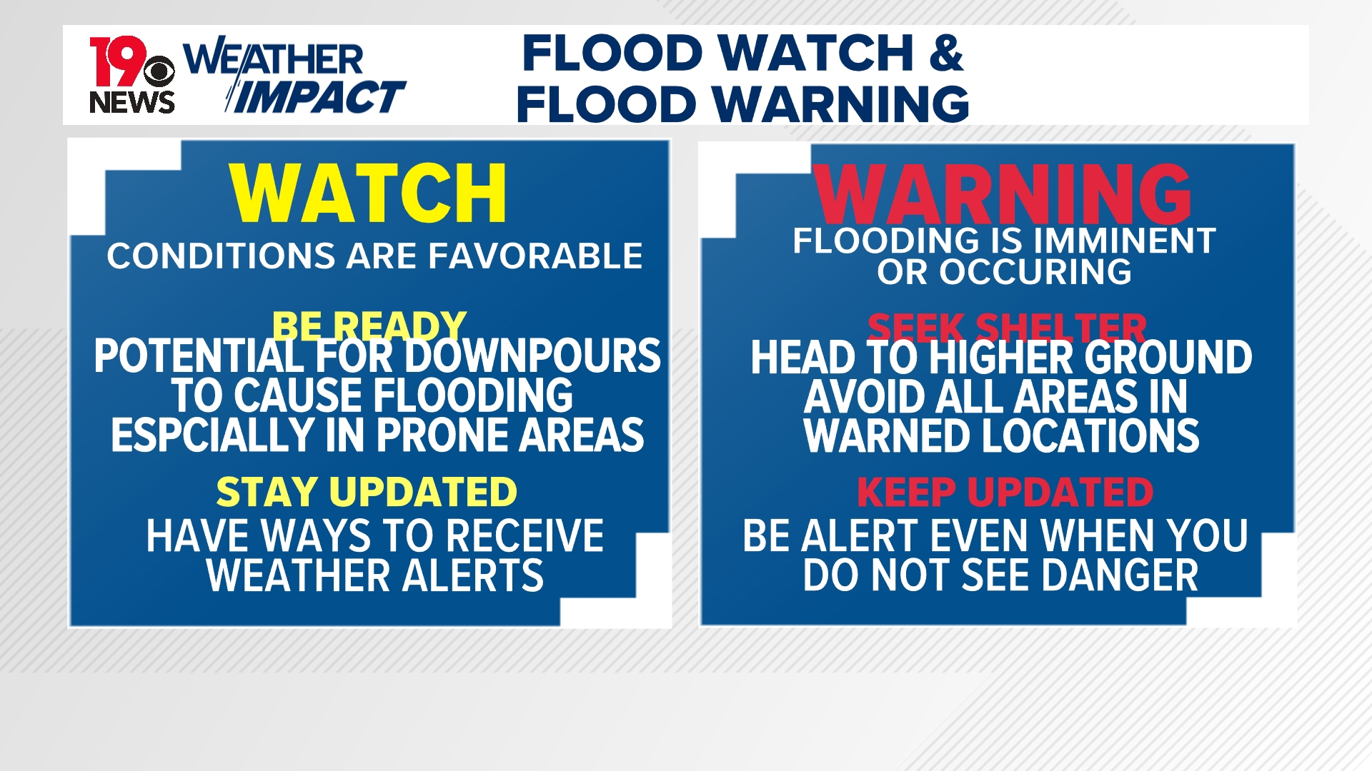 What flood watches and warnings mean and when to take action | wltx.com