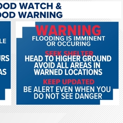 What flood watches and warnings mean and when to take action | wltx.com