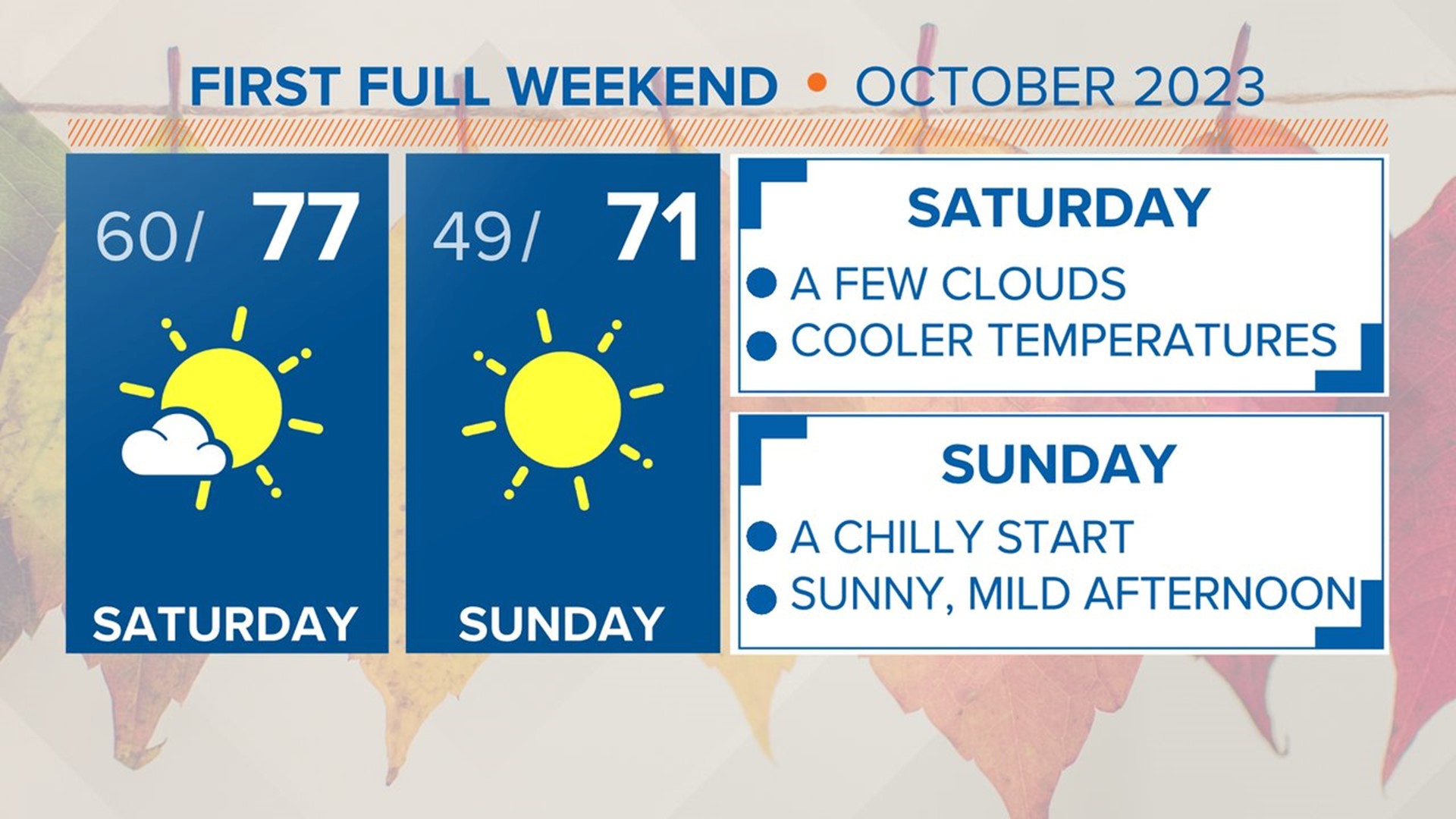 Significantly cooler weekend weather is on the way | wltx.com