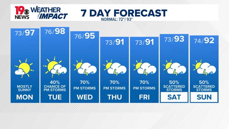 Columbia Weather | Columbia, South Carolina | wltx.com
