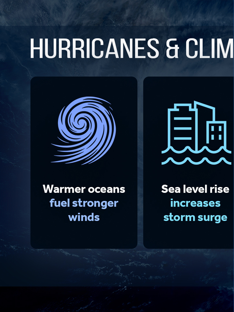 Oceans made warmer by climate change are powering stronger hurricanes ...