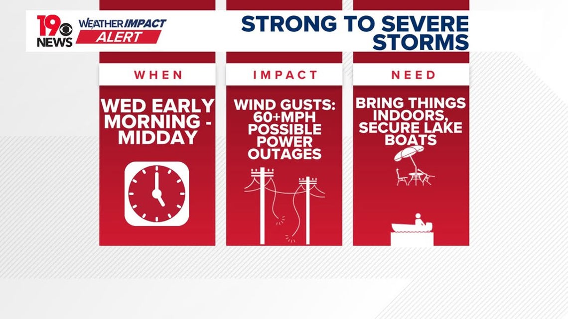 Storms forecast for South Carolina: Severe weather possible Wednesday ...