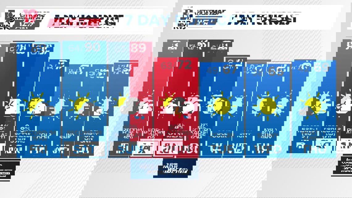Understanding weather visibility and why it matters | wltx.com