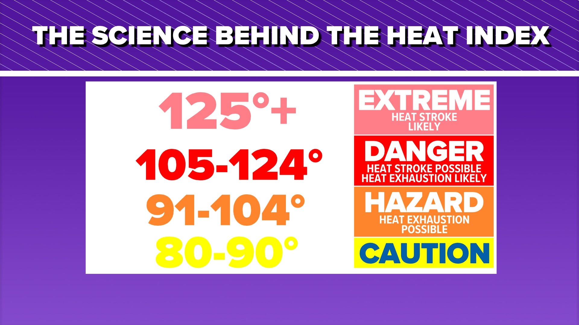 The interesting science behind calculating the heat index | wltx.com