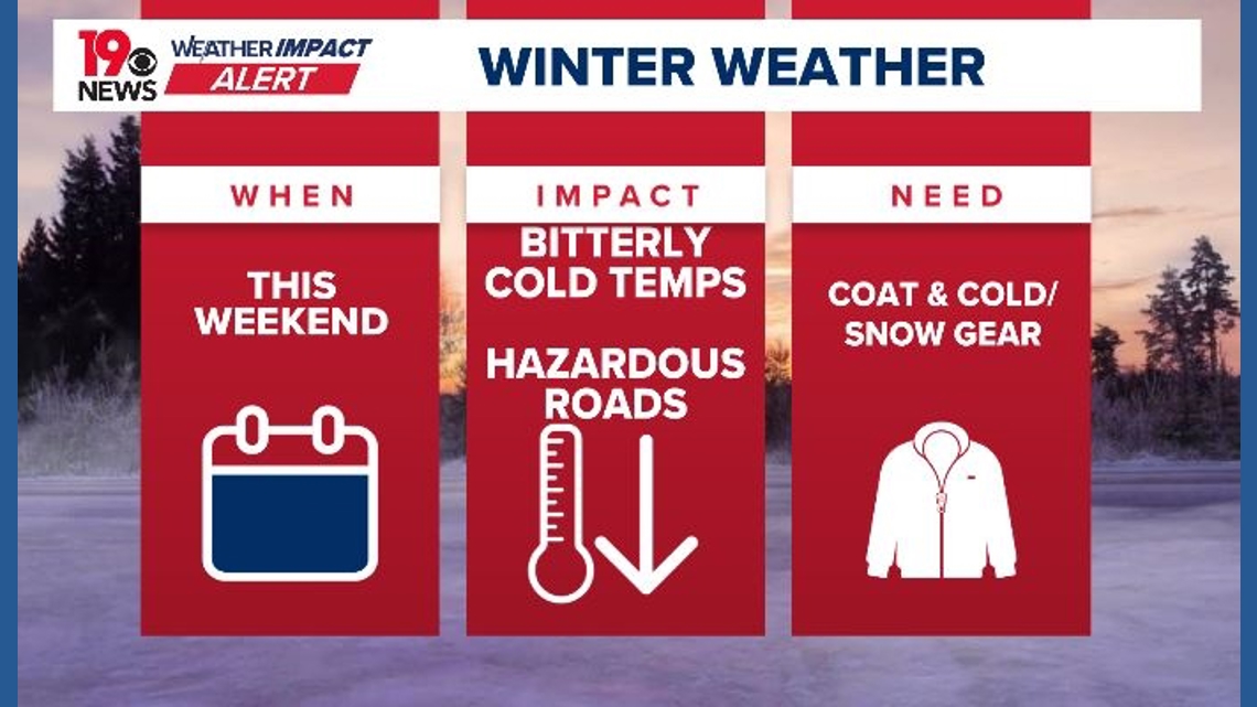 Live: Latest on potential snow in the forecast for this weekend | wltx.com