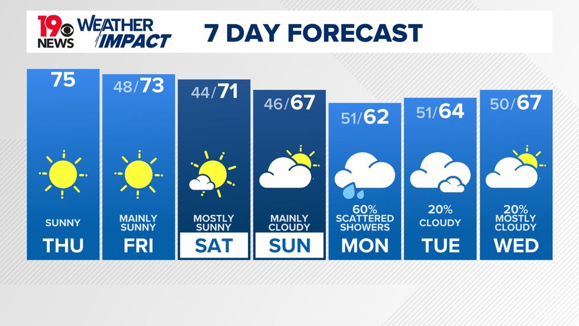 Death row inmate Stephen Stanko gets execution date | wltx.com