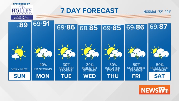 Download the new WLTX app | wltx.com
