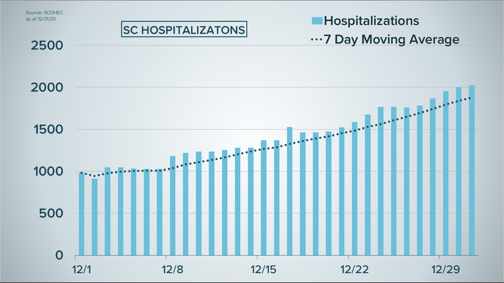 Timeline for COVID-19 vaccine distribution in South Carolina | wltx.com