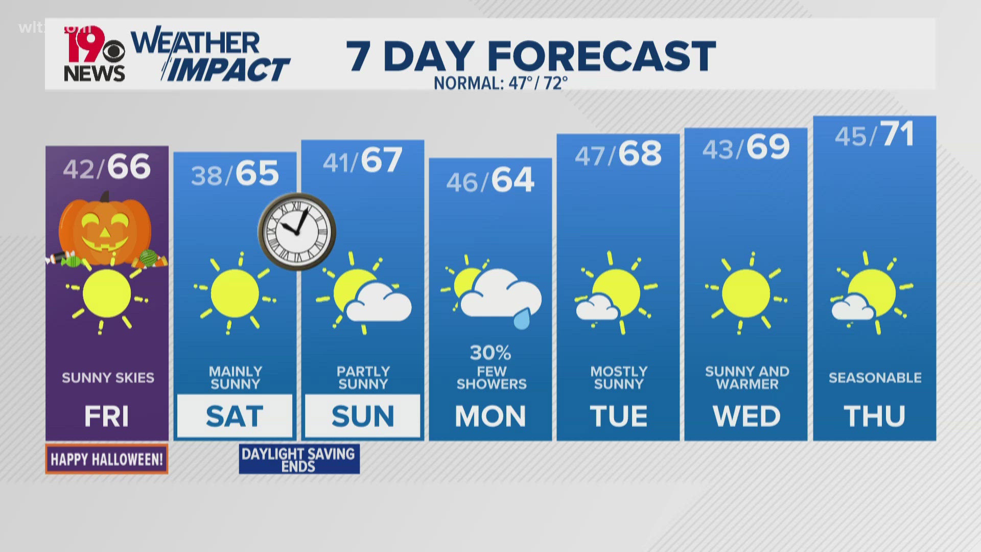 South Carolina Helene storm damage update on October 3 | wltx.com