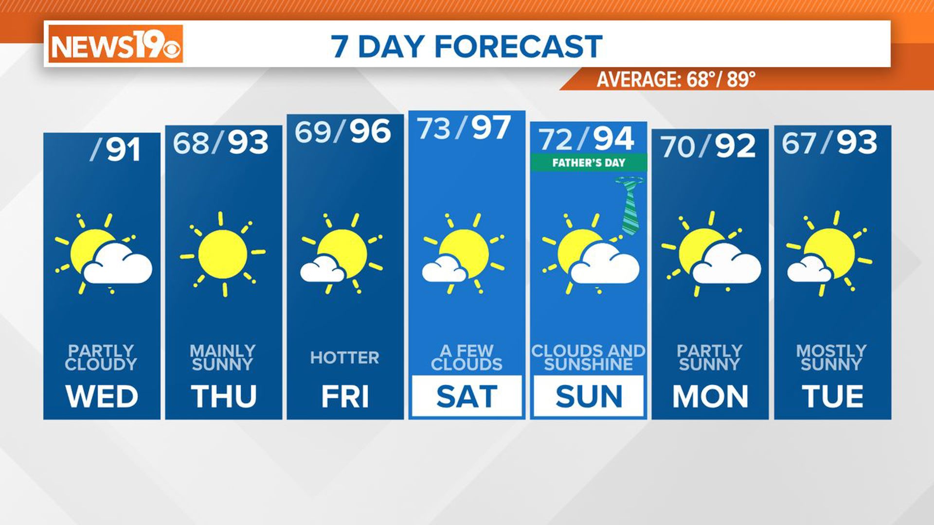 Sumter Street Squad Local News | Sumter, South Carolina | wltx.com ...