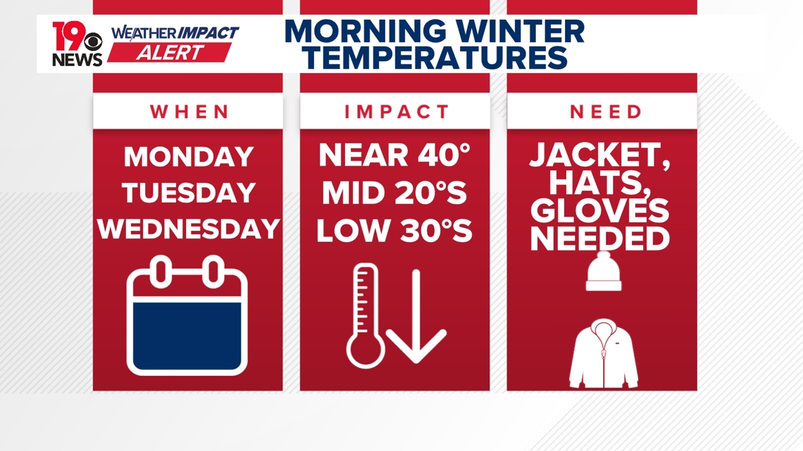 Weather Impact Alert: Hard freeze and gusty winds to start the week ...