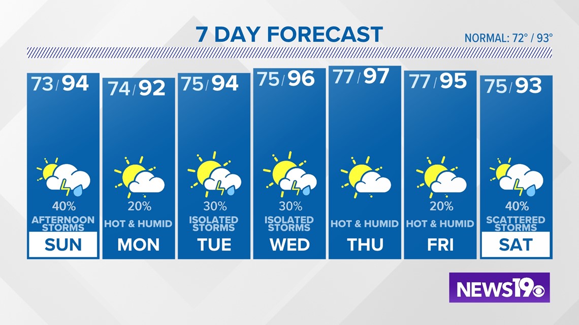 Columbia Weather on WLTX in Columbia | wltx.com