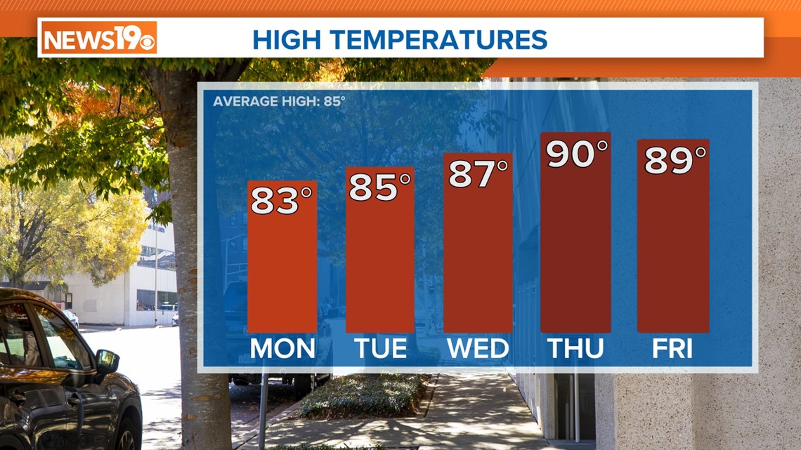 Sunny South Carolina skies and rising temperatures this week | wltx.com
