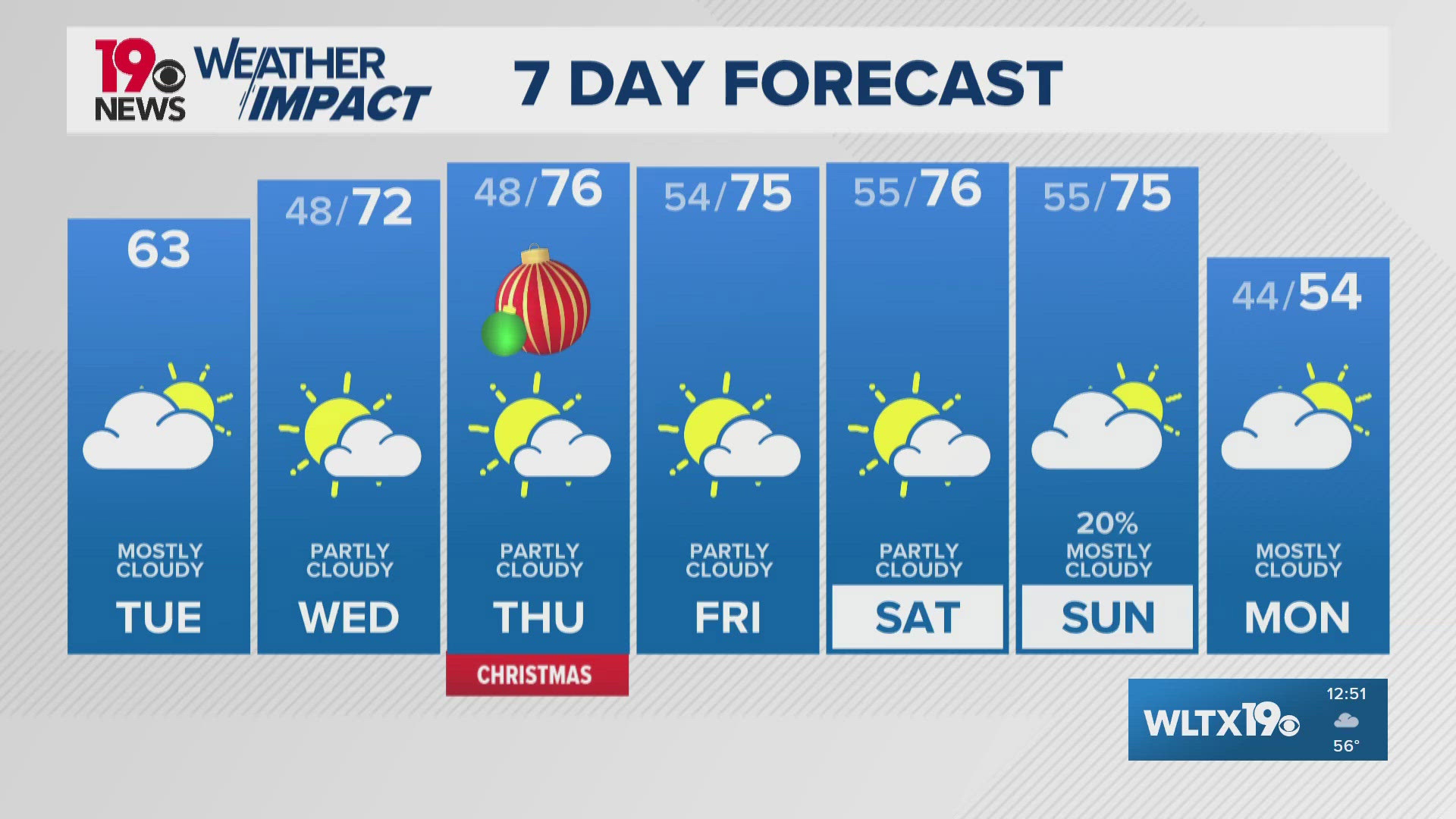 Warm temperatures will continue heading into the weekend | wltx.com